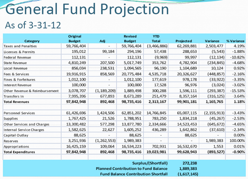 The Ann Arbor Chronicle Budget Items Dominate County Board Session